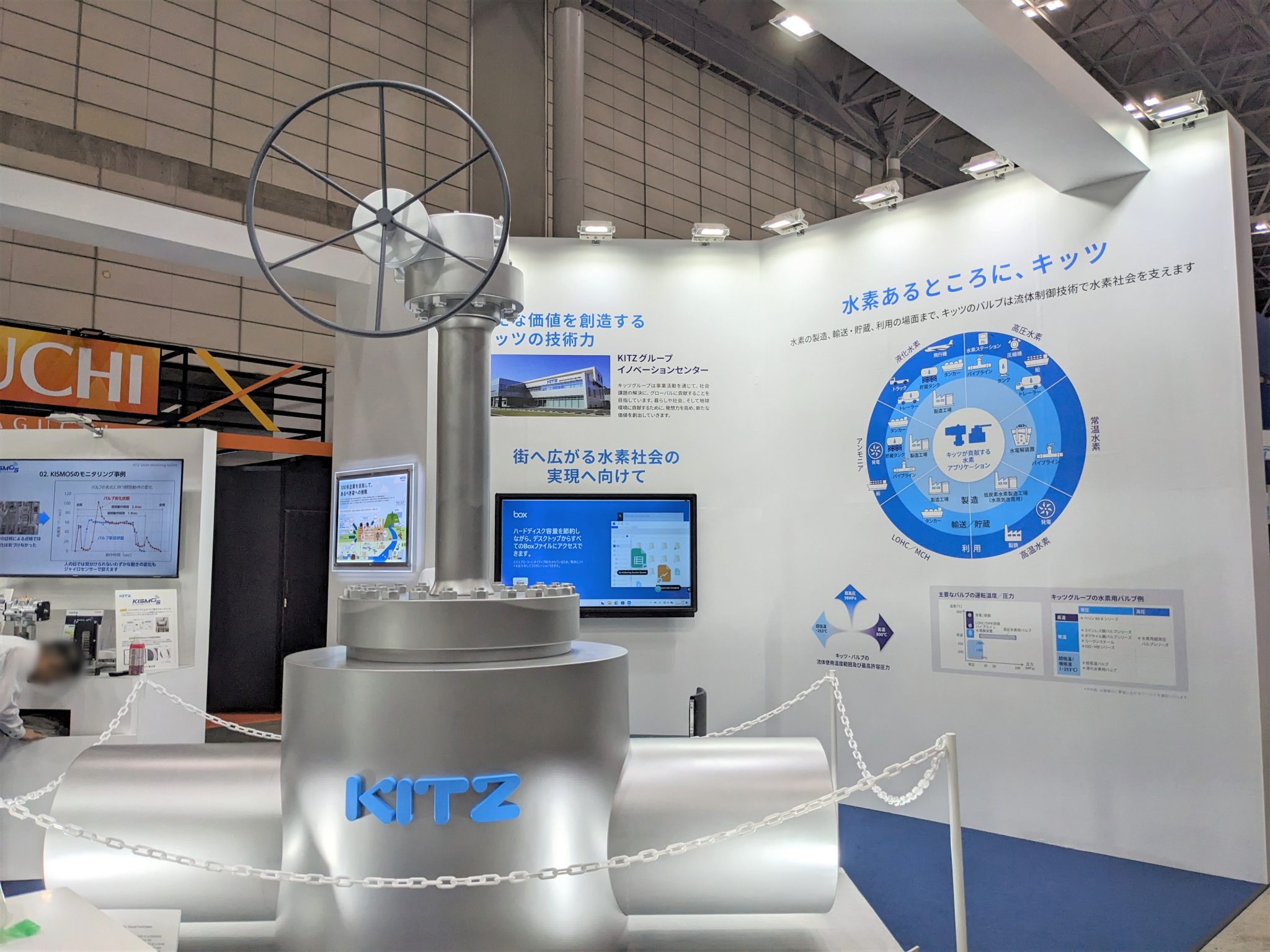 H2&FC EXPO 2024, KITZ booth report | Product News event Information | Comprehensive valve ...